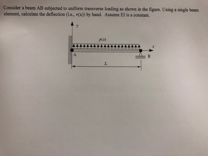 Solved Consider a beam AB subjected to uniform transverse | Chegg.com
