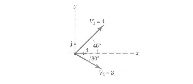 Solved Two vectors V1 and V2 are shown. V. and Va are | Chegg.com