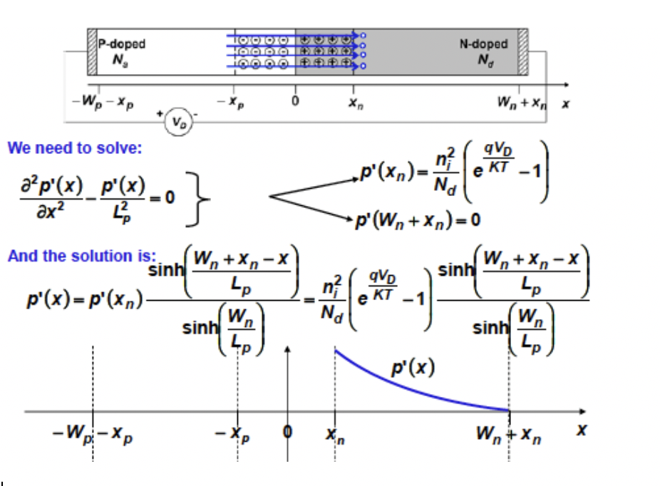 Solved 2. (Depletion Layer Thickness) For a Silicon PN | Chegg.com