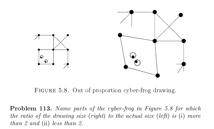 FIGURE 5.8. Out of proportion cyber-frog drawing. | Chegg.com