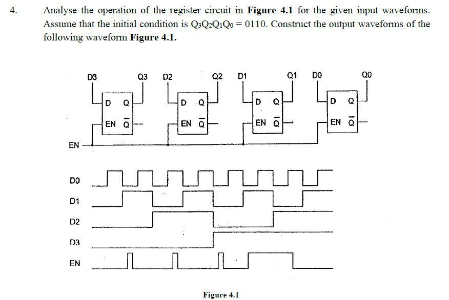 Solved 4. Analyse the operation of the register circuit in | Chegg.com