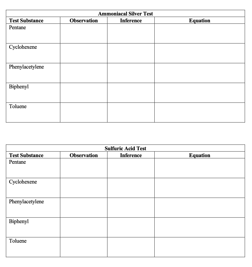 please fill the tables out accurately (only fill em | Chegg.com