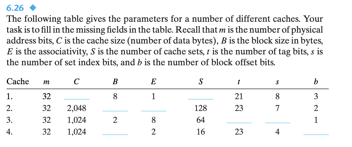 Solved The following table gives the parameters for a number | Chegg.com