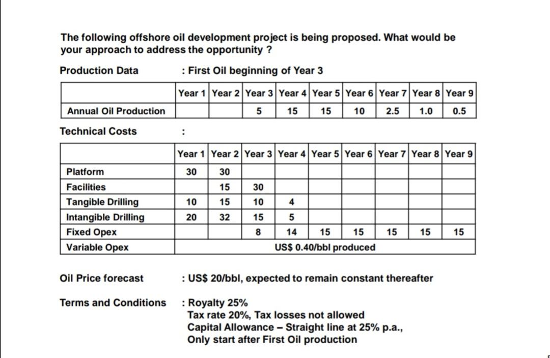 Solved The following offshore oil development project is | Chegg.com