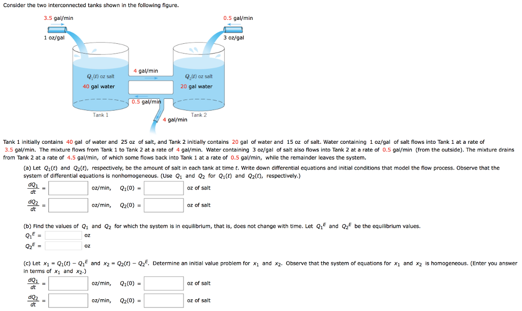 Solved Consider the two interconnected tanks shown in the | Chegg.com