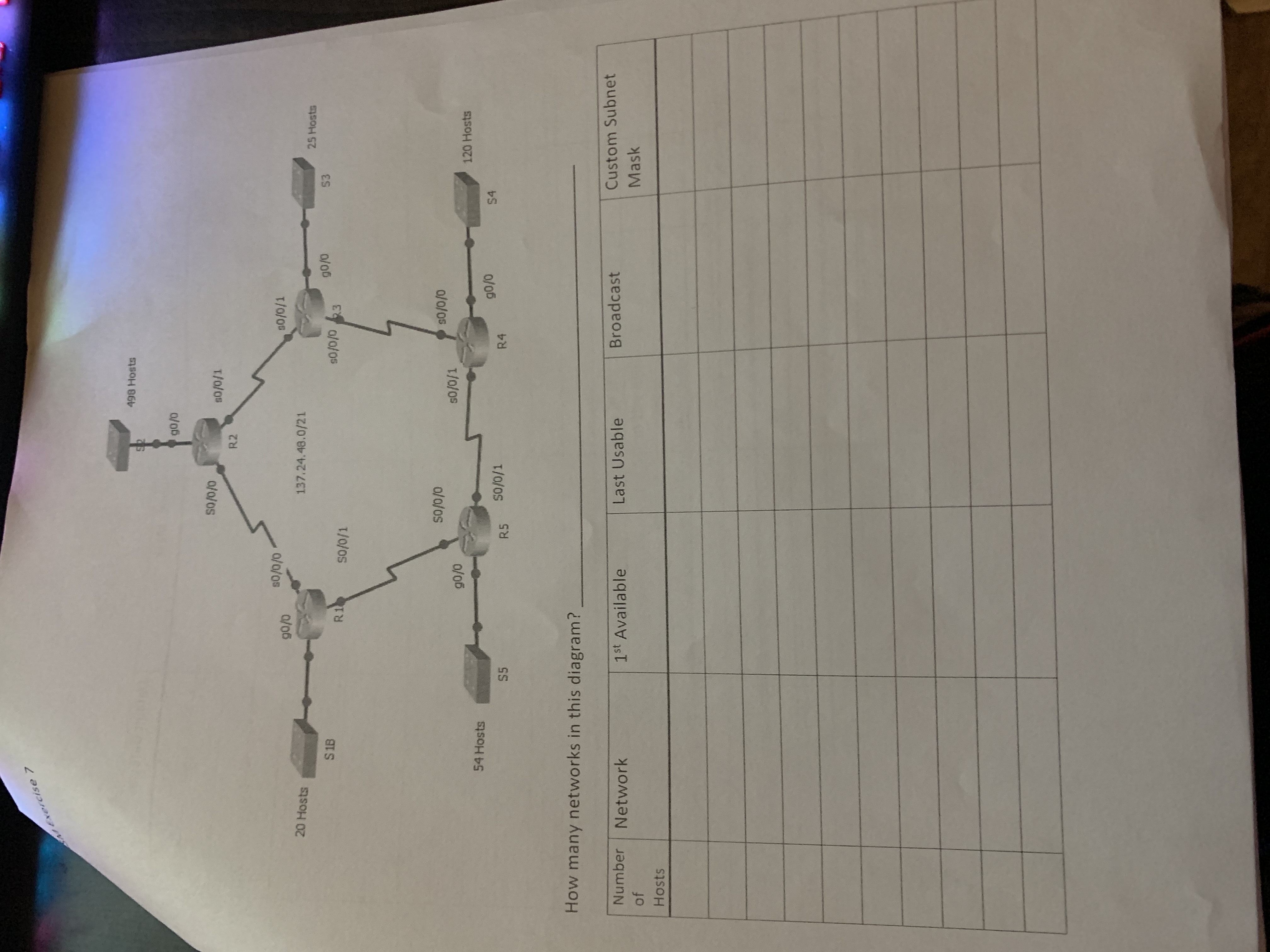 Solved How manv networks in this diagram? Eomplete the | Chegg.com