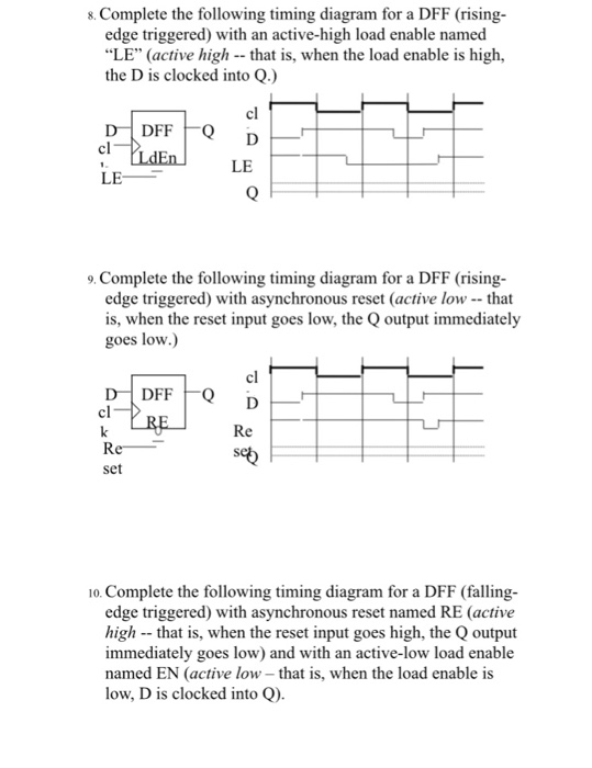 Solved 8. Complete the following timing diagram for a DFF | Chegg.com