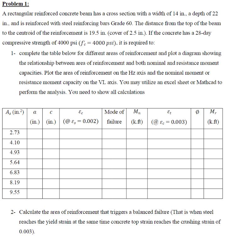 Solved Problem 1: A rectangular reinforced concrete beam has | Chegg.com