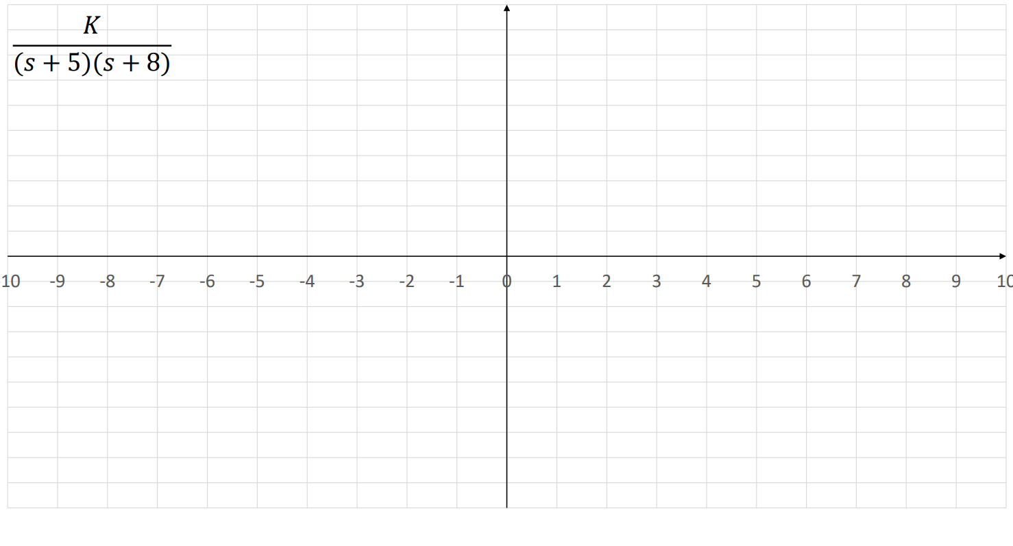 Solved - For the open-loop transfer functions in the | Chegg.com