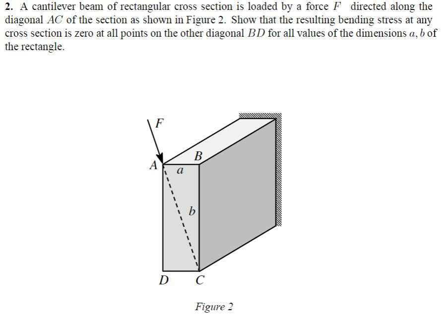 Solved 2. A cantilever beam of rectangular cross section is | Chegg.com