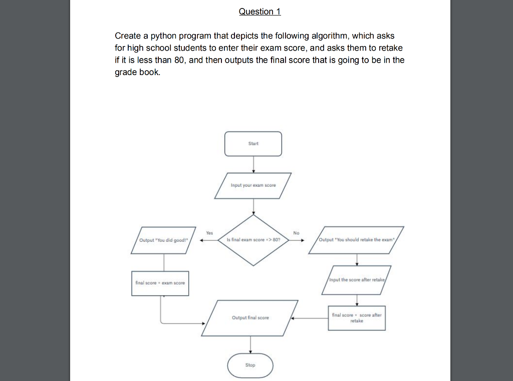 Solved Question 1 Create a python program that depicts the | Chegg.com