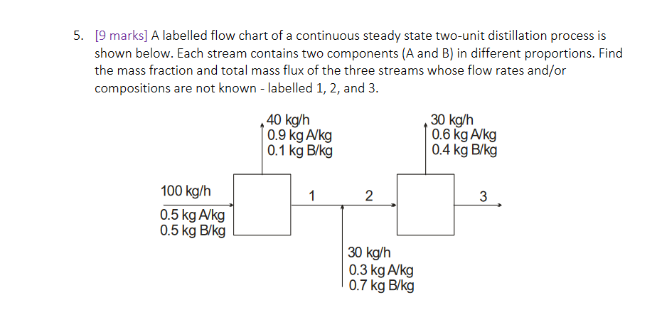 Solved A labelled flow chart of a continuous steady state | Chegg.com