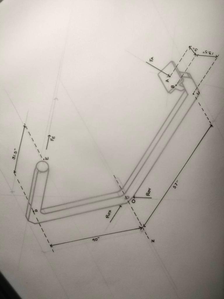 Solved Find the Rox, Roy and Fe if the force required | Chegg.com