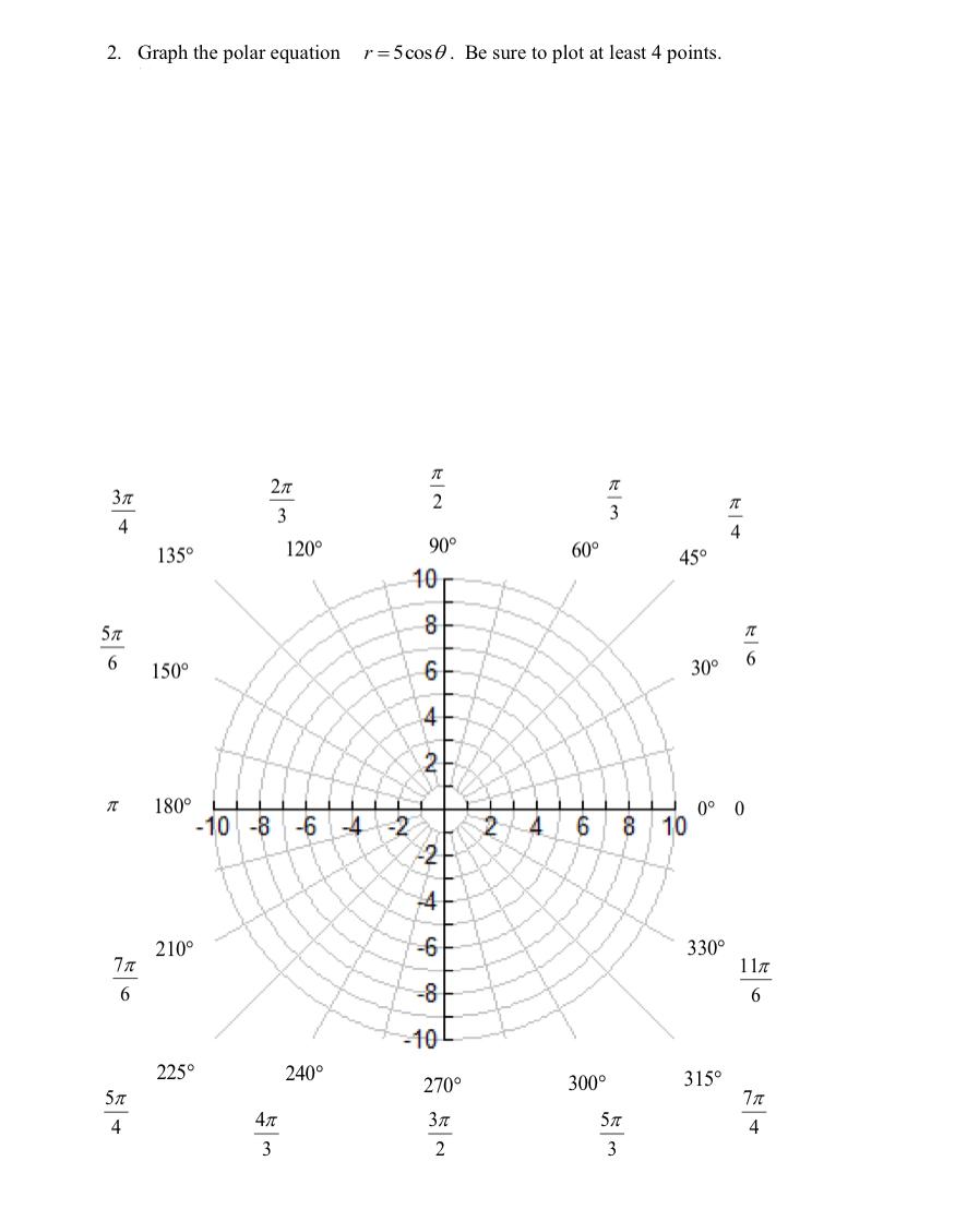 Solved 2. Graph the polar equation r=5cos. Be sure to plot | Chegg.com