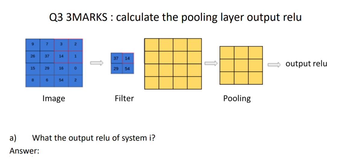 Solved Q3 3MARKS : calculate the pooling layer output relu 9 | Chegg.com