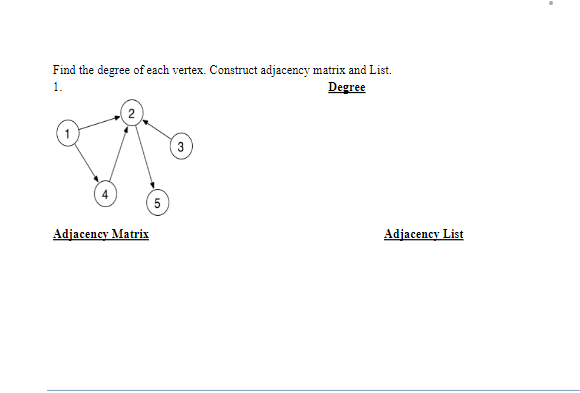 Solved Find the degree of each vertex. Construct adjacency | Chegg.com Solved Find the degree of each vertex. Construct adjacency | Chegg.com