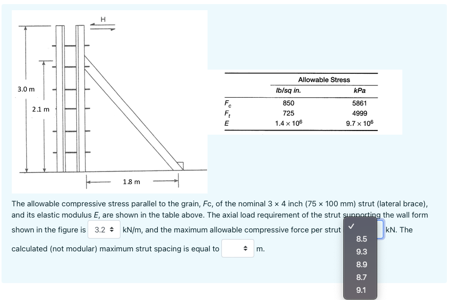 Solved The allowable compressive stress parallel to the | Chegg.com