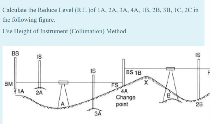 Solved Calculate the Reduce Level (R.L )of 1A, 2A, 3A, 4A, | Chegg.com