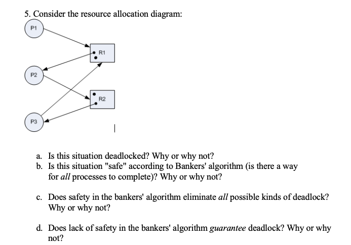 Solved 5. Consider the resource allocation diagram: a. Is | Chegg.com