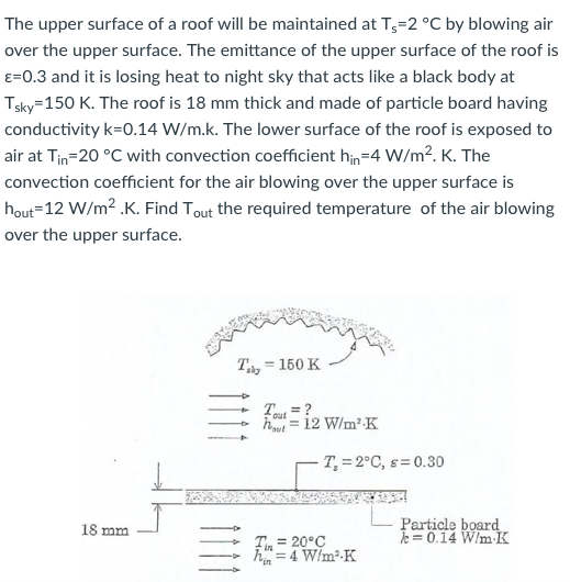 Solved The upper surface of a roof will be maintained at | Chegg.com