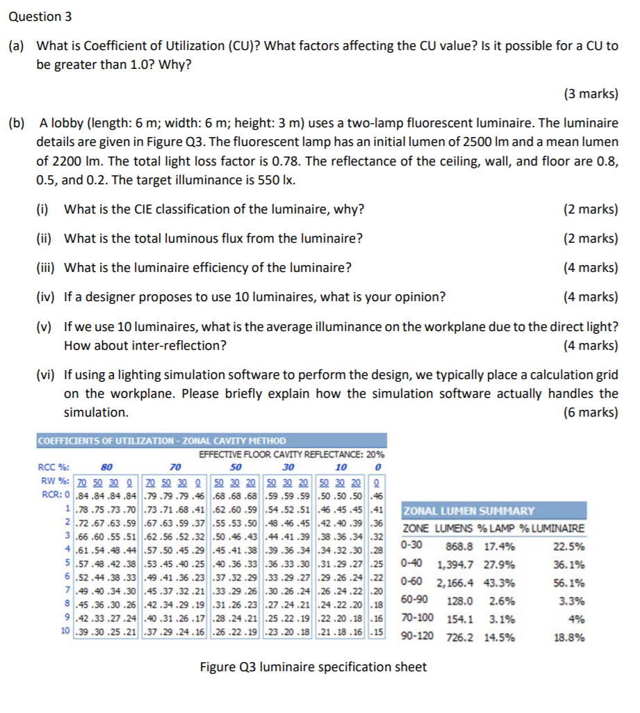 Solved Question 3 (a) What is Coefficient of Utilization | Chegg.com
