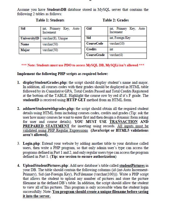 Assume you have StudentsDB database stored in MySQL | Chegg.com