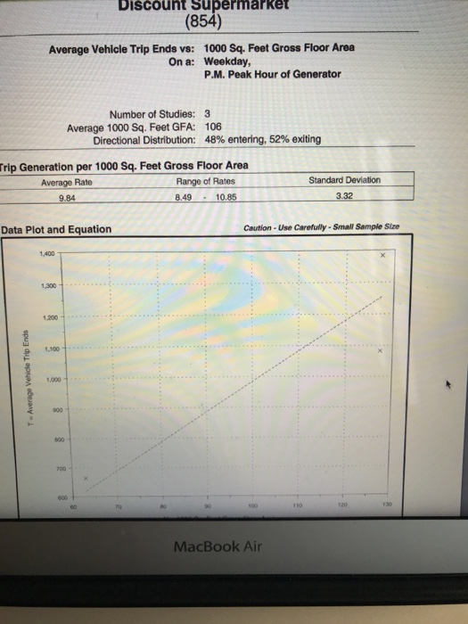 Solved Problem 1. Trip Generation (10 Point) Traffic volume | Chegg.com