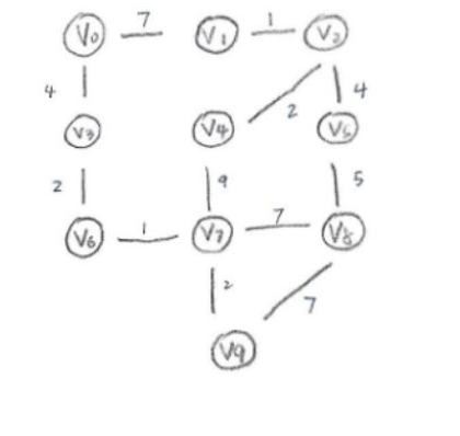 Solved Determine the adjacency matrix of the graph provided. | Chegg.com