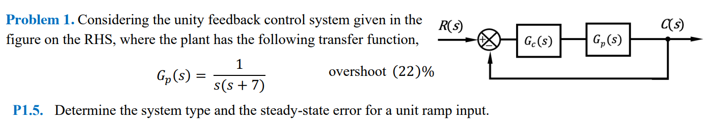 Solved Problem 1. Considering the unity feedback control | Chegg.com