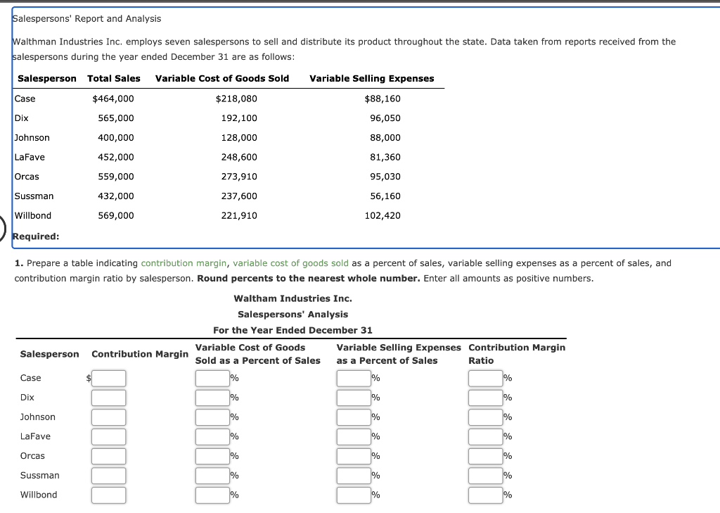 Solved 1. Prepare a table indicating contribution margin, | Chegg.com