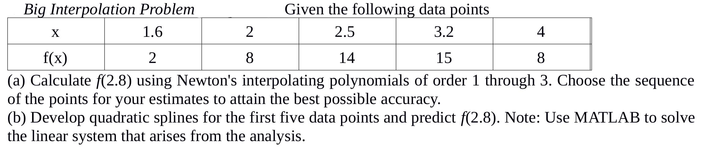 Solved Big Interpolation Problem 1.6 Given the following | Chegg.com