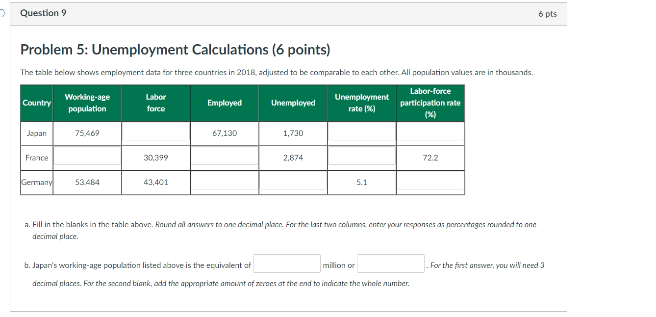 Solved Question 9 6 pts Problem 5: Unemployment Calculations | Chegg.com