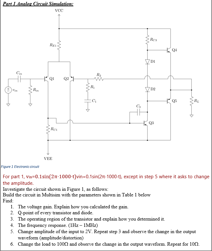 Solved Assignment Brief and Guidance You are working as the | Chegg.com