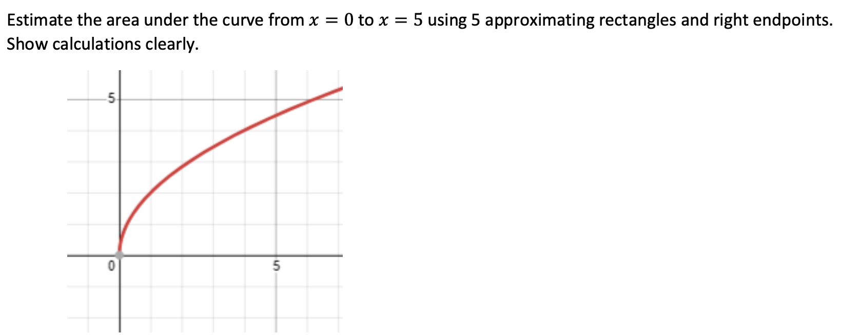 Solved Estimate the area under the curve from x = 0 to x = 5 | Chegg.com