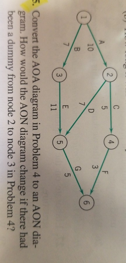 Solved 8 10 3 5 5. Convert the AOA diagram in Problem 4 to | Chegg.com