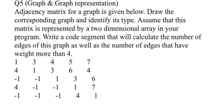 Solved Adjacency matrix for a graph is given below. Draw the | Chegg.com