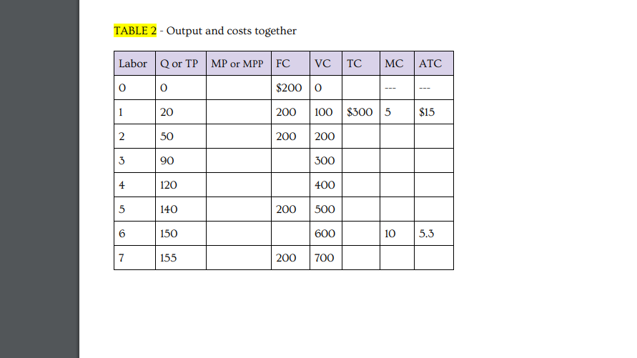 Solved TABLE 1 - PRACTICE MARGINAL PRODUCT AND THE | Chegg.com