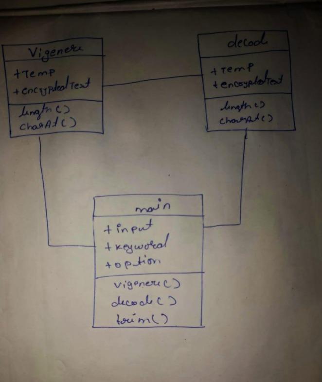 PROGRAM THIS JAVA PROJECT IDEA: Ciphering | Chegg.com