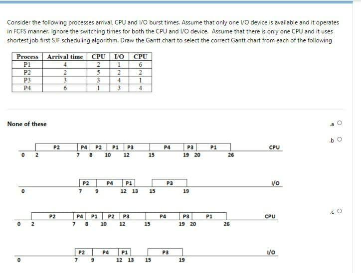 Solved Consider the following processes arrival, CPU and 1/0 | Chegg.com