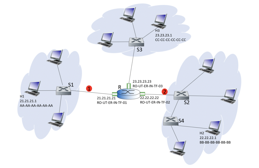 Solved Consider the following network below. The IP and MAC | Chegg.com