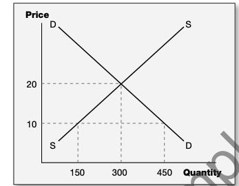 Solved Calculate the following showing working out. 1. Price | Chegg.com