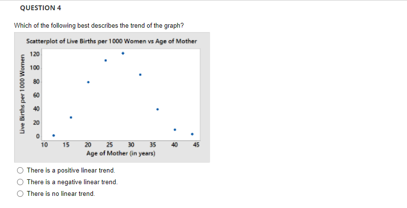 Solved QUESTION 3 Which of the following best describes the | Chegg.com