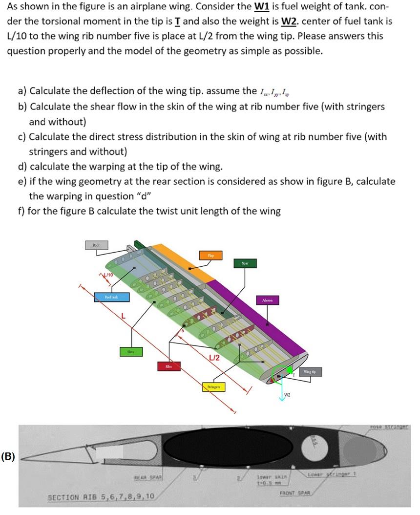 As shown in the figure is an airplane wing. Consider | Chegg.com