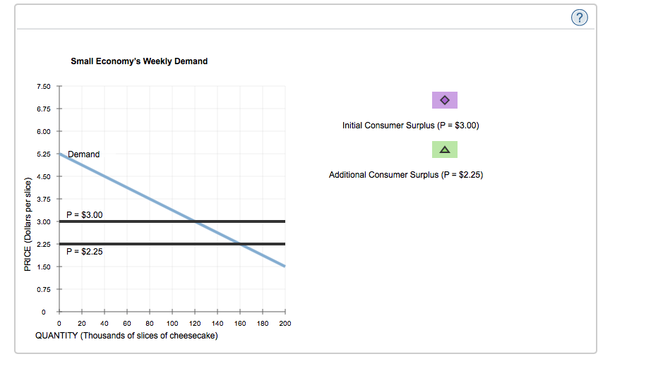 Solved 4. Consumer surplus for an individual and a market | Chegg.com