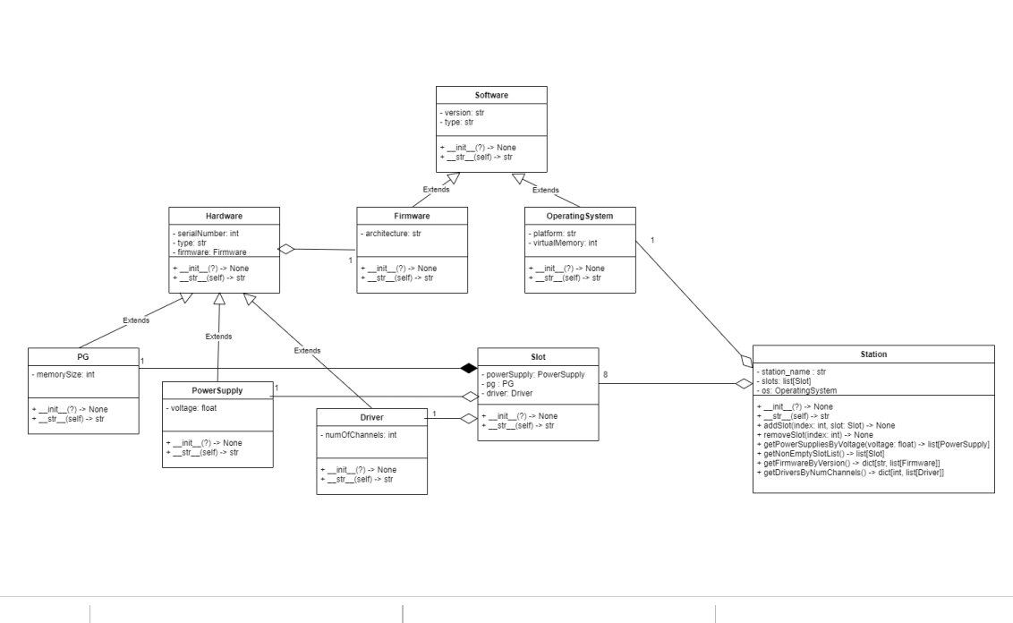 Solved Please use the class diagrams below, paying close | Chegg.com