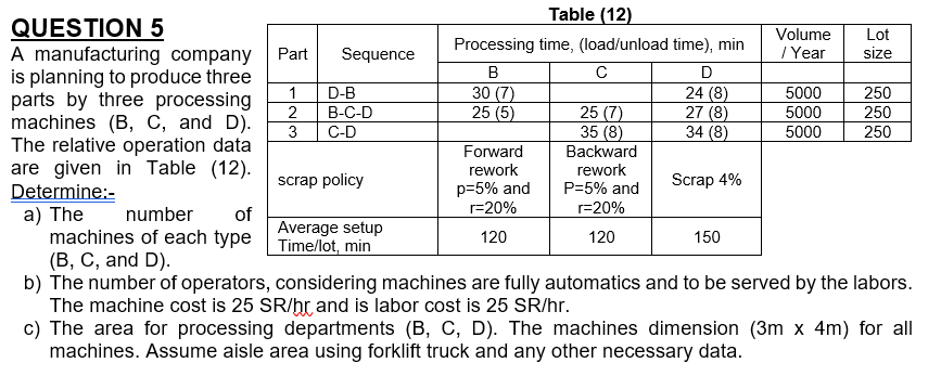 Table (12) QUESTION 5 Volume Lot Processing time, | Chegg.com
