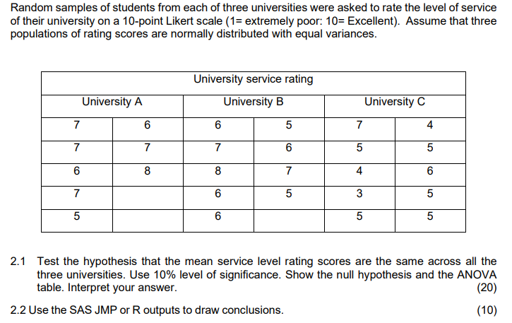 Solved Random samples of students from each of three | Chegg.com