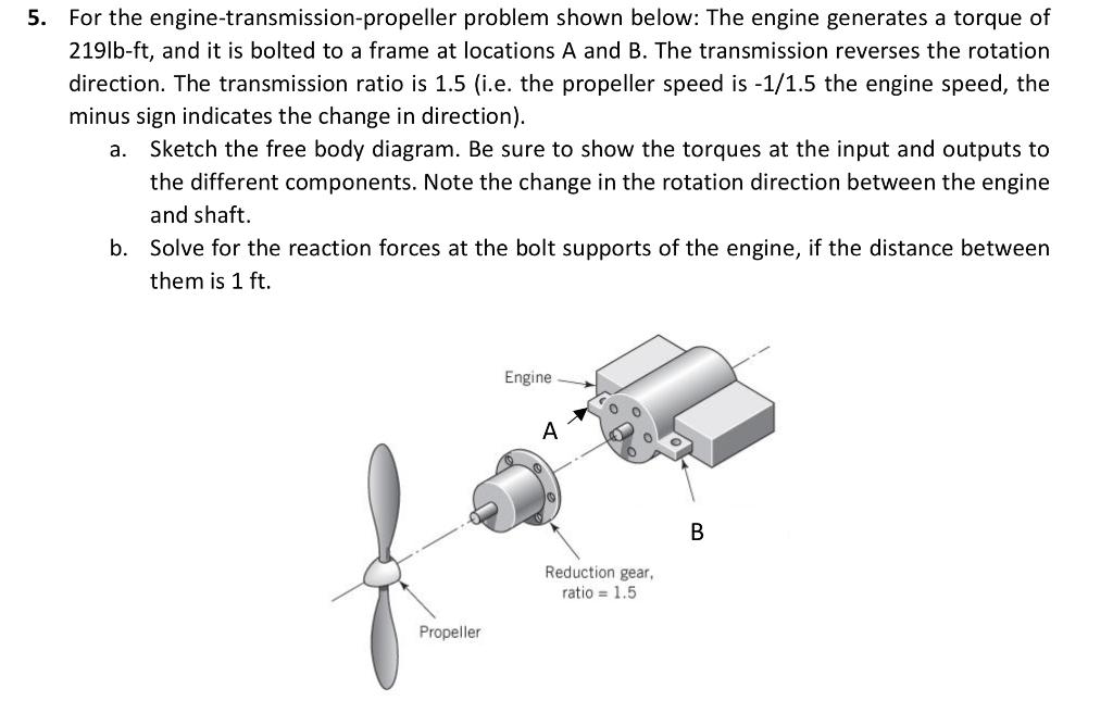 Solved 5. For the engine-transmission-propeller problem | Chegg.com