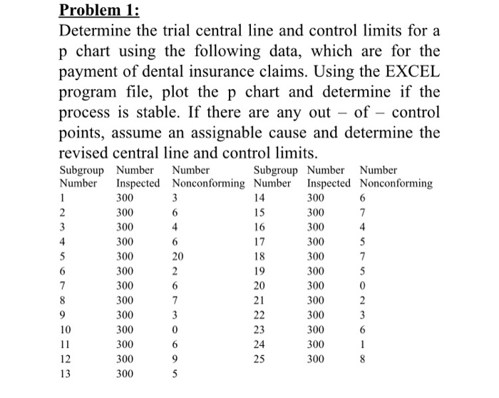 Solved Problem 1: Determine the trial central line and | Chegg.com