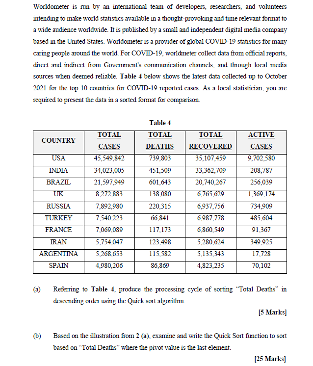 Solved Worldometer is run by an international team of | Chegg.com